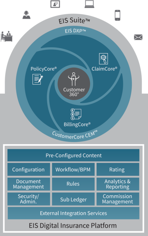 EIS China Taiwan - EIS
