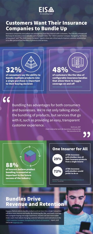 Customers Want Their Insurance Companies to Bundle Up - EIS