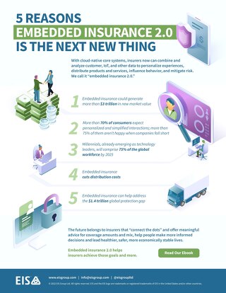 5 Reasons Embedded Insurance 2.0 is the Next New Thing - EIS