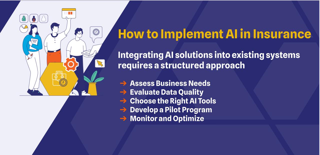 How to Implement AI in Insurance? - EIS